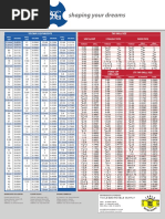 Electrode Amperage Chart: Diameter (Inches) Diameter (MM) | PDF