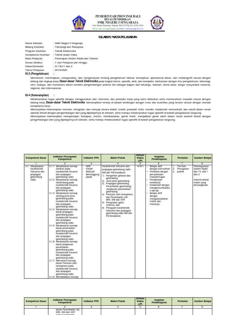 4.1. Silabus Mapel PSRTV Xi Tav 1920 | PDF