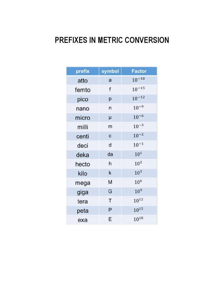 Prefixes in Metric Conversion | PDF | Wellness | Science & Mathematics