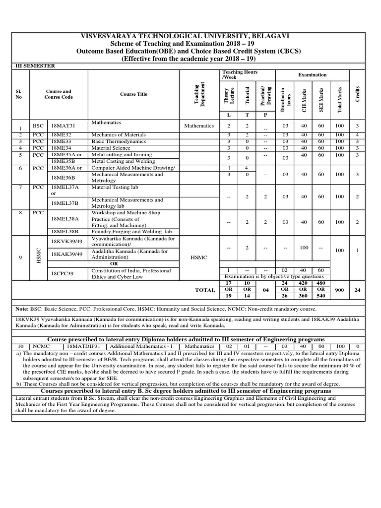 VTU Scheme of Teaching 2018-19 | PDF | Bachelor Of Science | Academic ...