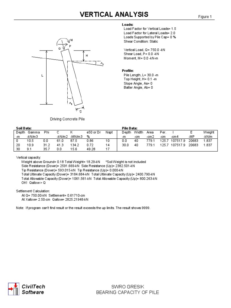 ANALISIS DAYA DUKUNG SPUN PILE 400mm PDF | PDF | Deep Foundation | Structural Engineering