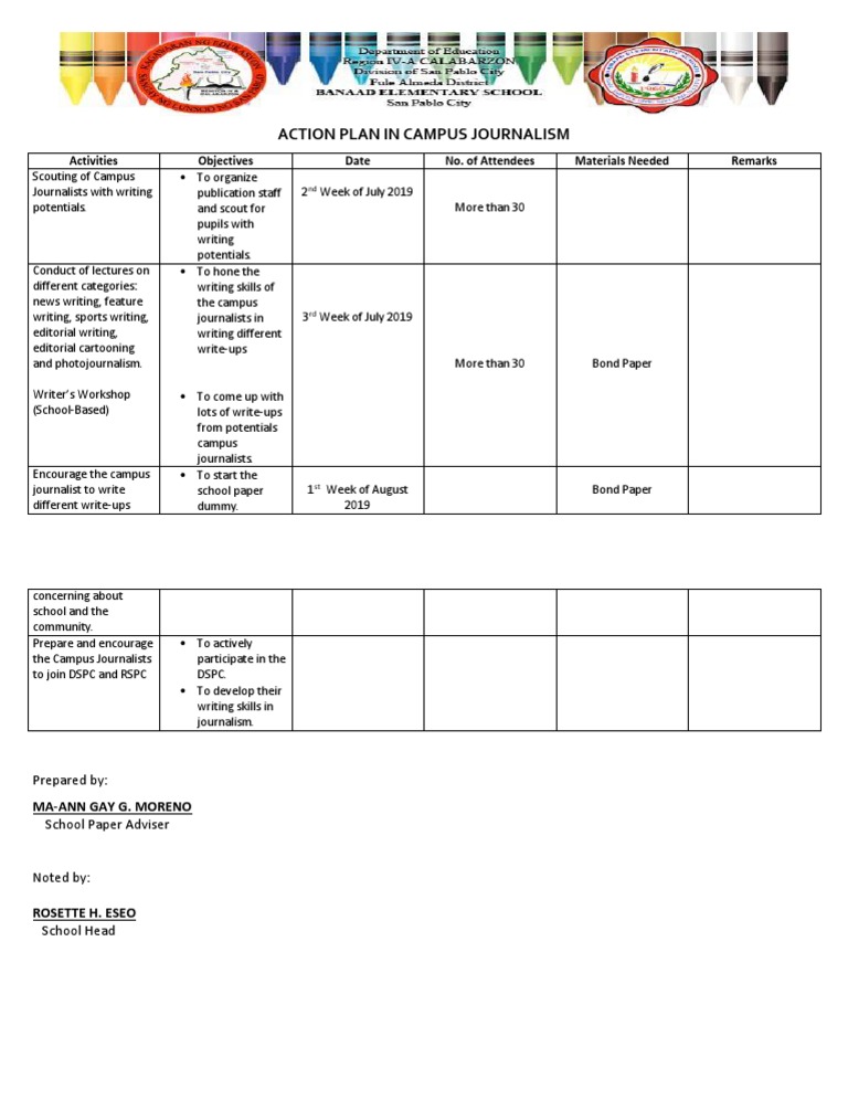 Action Plan in Campus Journalism: Activities Objectives Date No. of ...