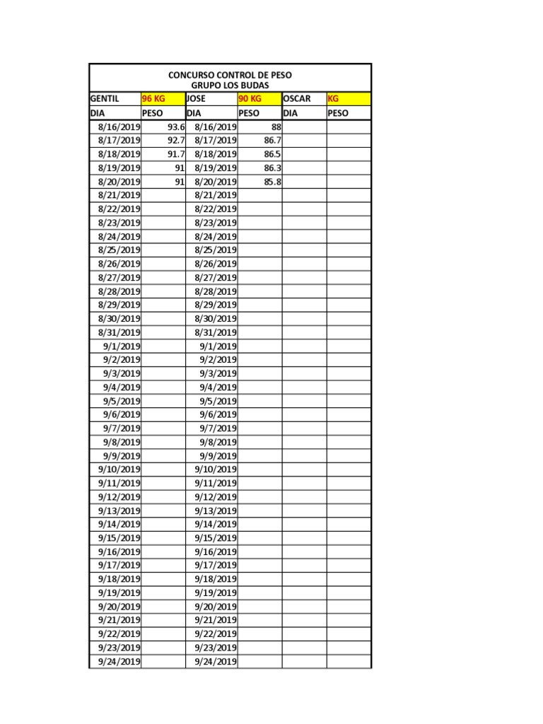 Planilla de Control de Peso | PDF
