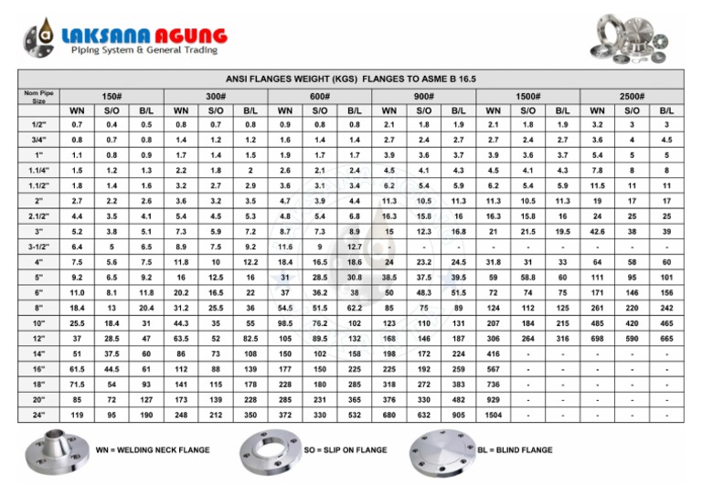 Tabel berat flange ANSI