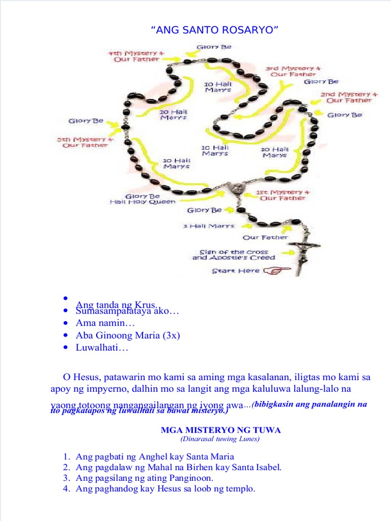 Tips Ang Santo Rosaryo