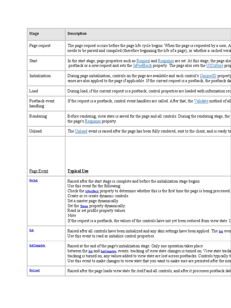 Request Response Ispostback Uiculture Uniqueid: Typical Use | PDF ...