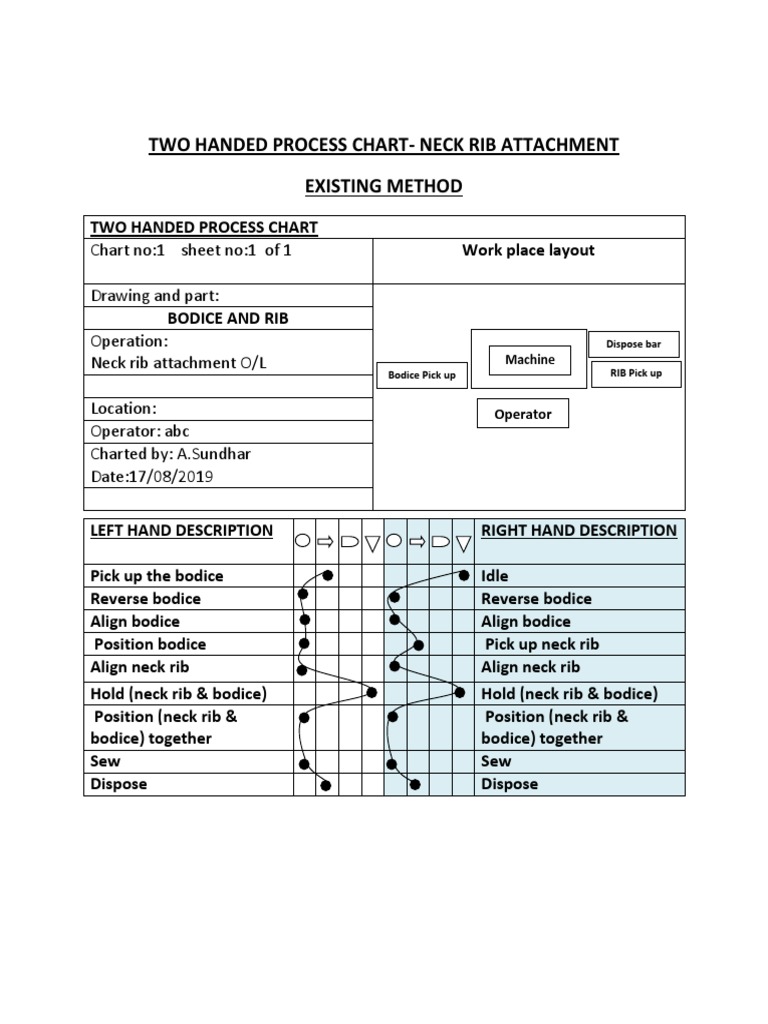2 Handed Process Chart | PDF
