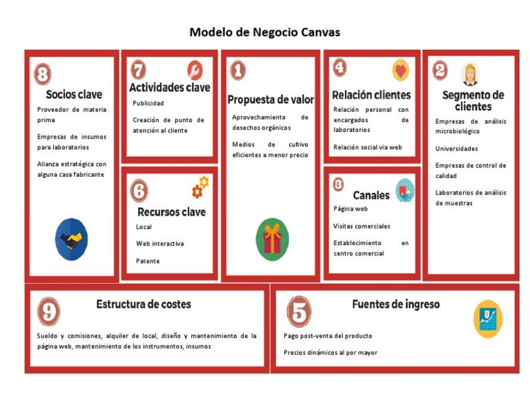 Modelo CANVAS | PDF