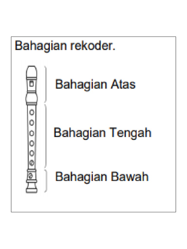 Kad Bahagian Rekoder | PDF