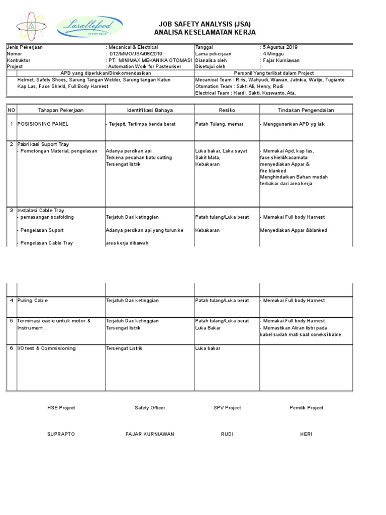 Job Safety Analysis (Jsa) Analisa Keselamatan Kerja | PDF