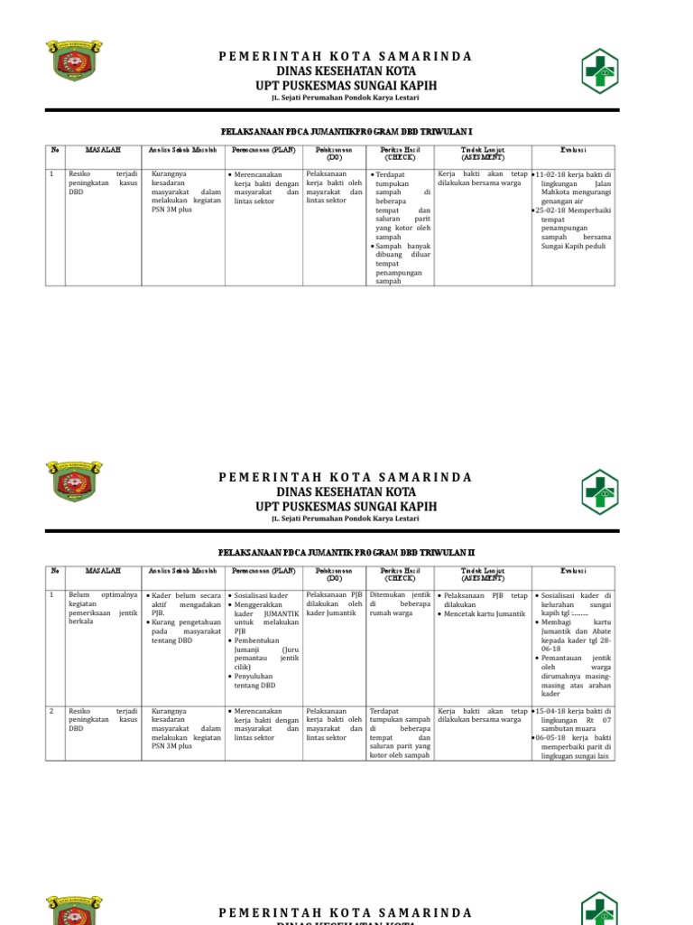 Contoh Pdca Program DBD | PDF