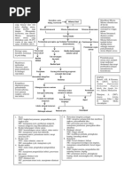 Pathway Mioma Uteri | PDF