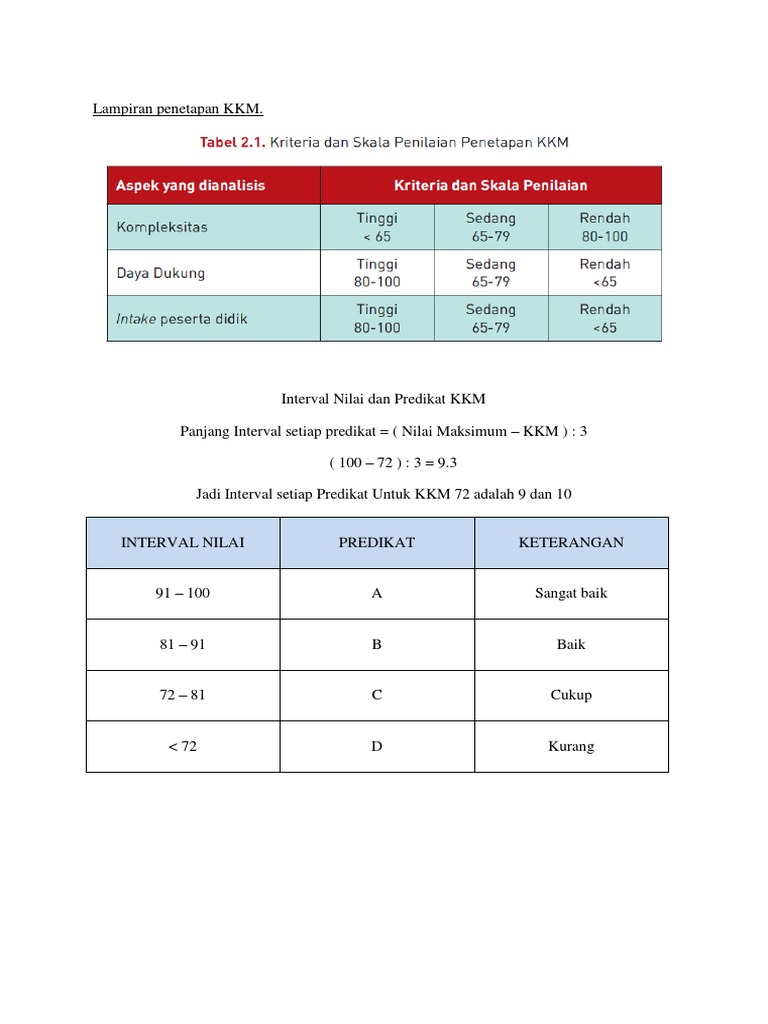 Lampiran Penetapan KKM (Penentuan Interval Nilai KKM) | PDF