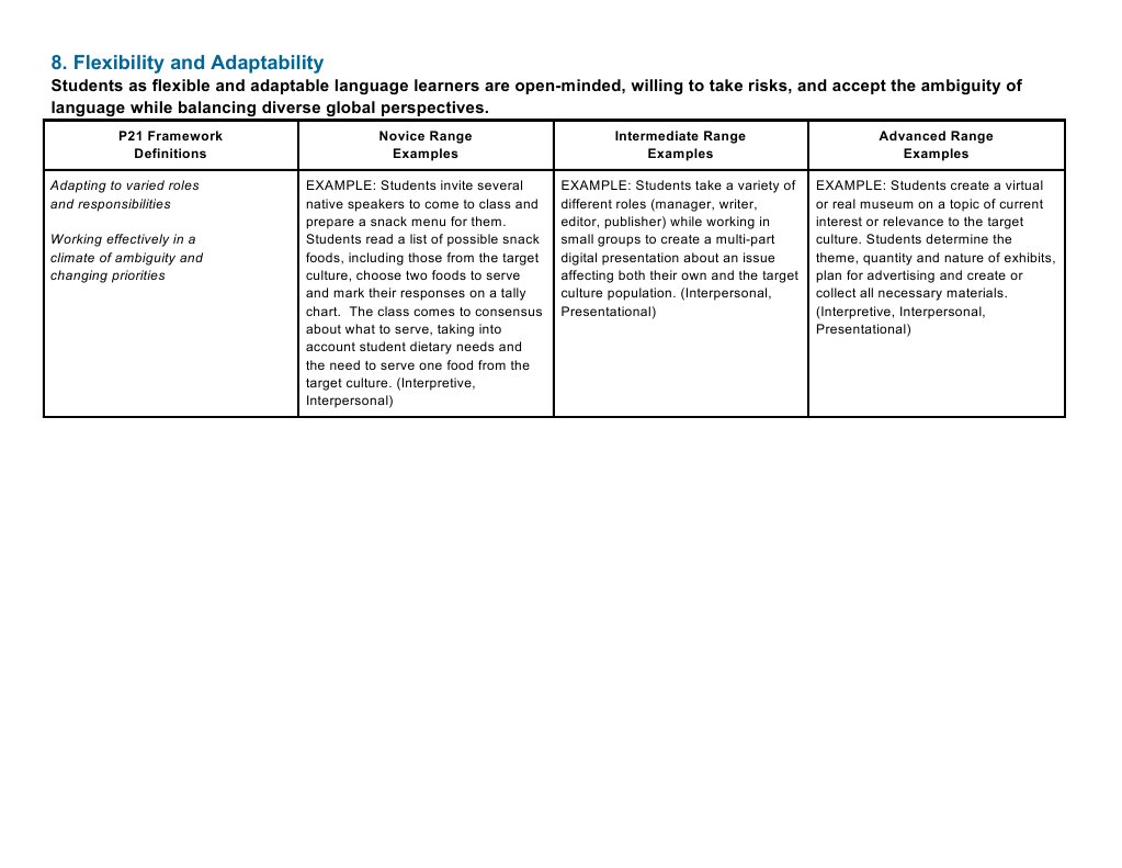 Flexibility and Adaptability | PDF