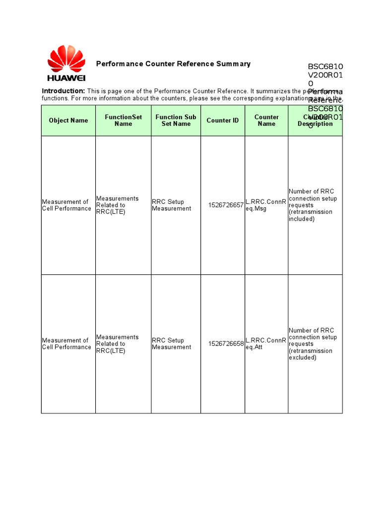 Summary of Performance Counter in Huawei Lte | PDF | Telecommunications