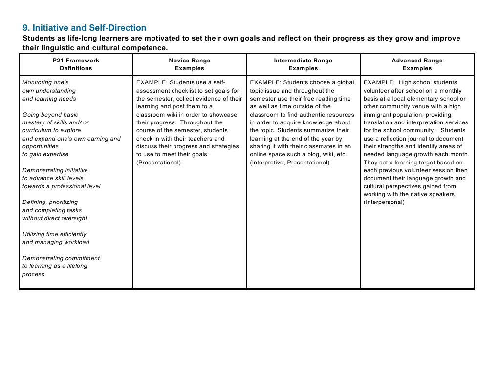 Initiative and Self-Direction | Educational Assessment | Education Theory