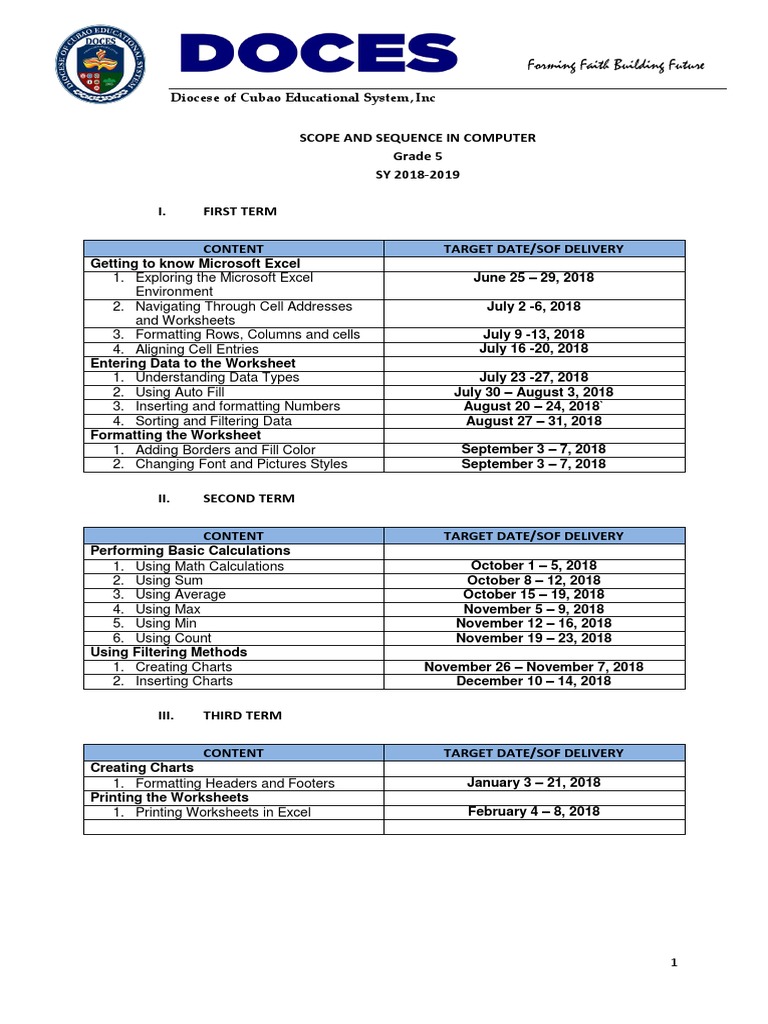 Scope and Sequence in Computer Grade 5 SY 2018-2019 I. First Term ...
