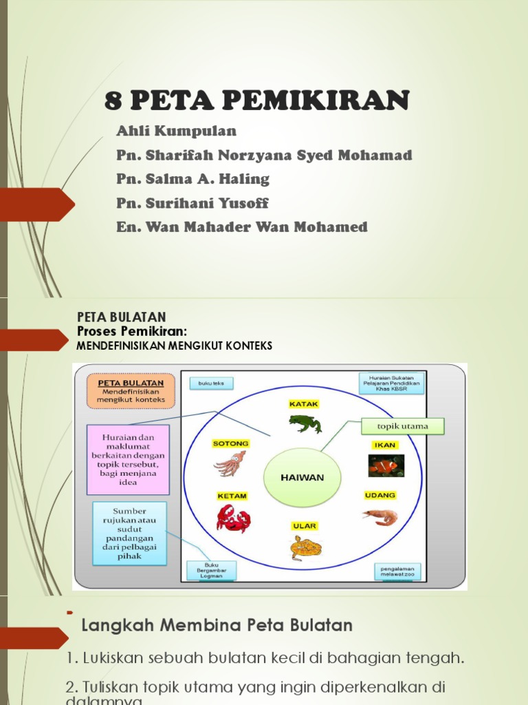 Jenis dan Contoh Peta Pemikiran | PDF | Karier & Perkembangan