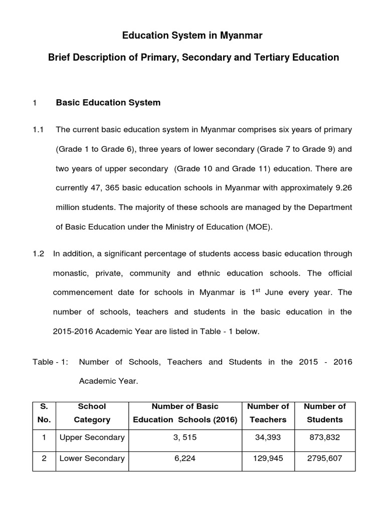 Education System in Myanmar Brief Description of Primary Secondary ...