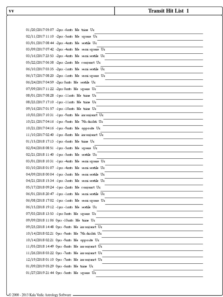 Mer Jup Uransus Transit Hit List | PDF | Astrology | Technical Factors ...