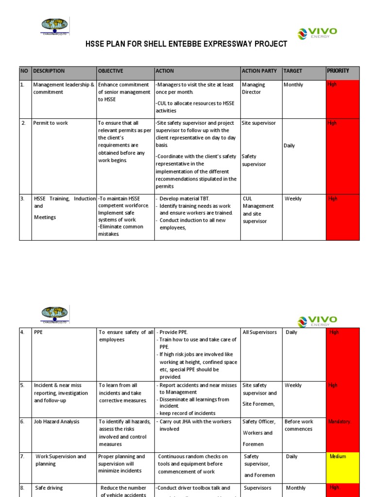 Hsse Plan For Shell Entebbe Expressway Project: No Description ...