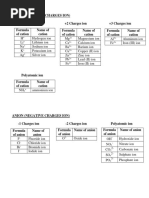 Cations and Anions - Mnemonics | PDF