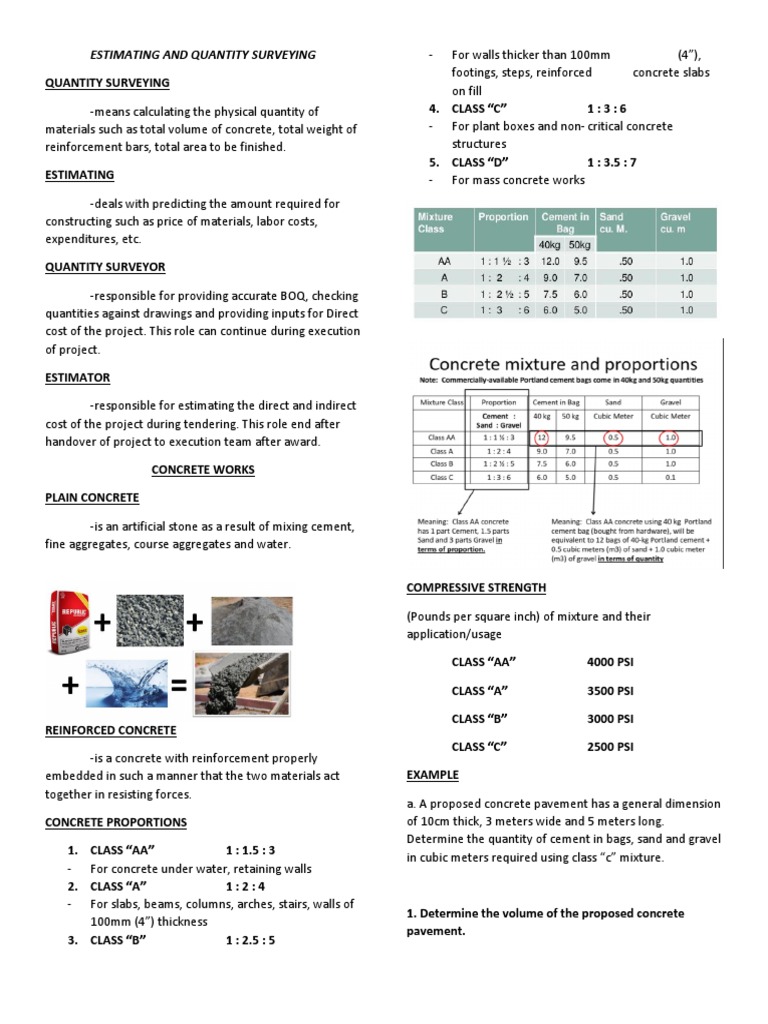 Estimating and Quantity Surveying | PDF | Concrete | Building Technology
