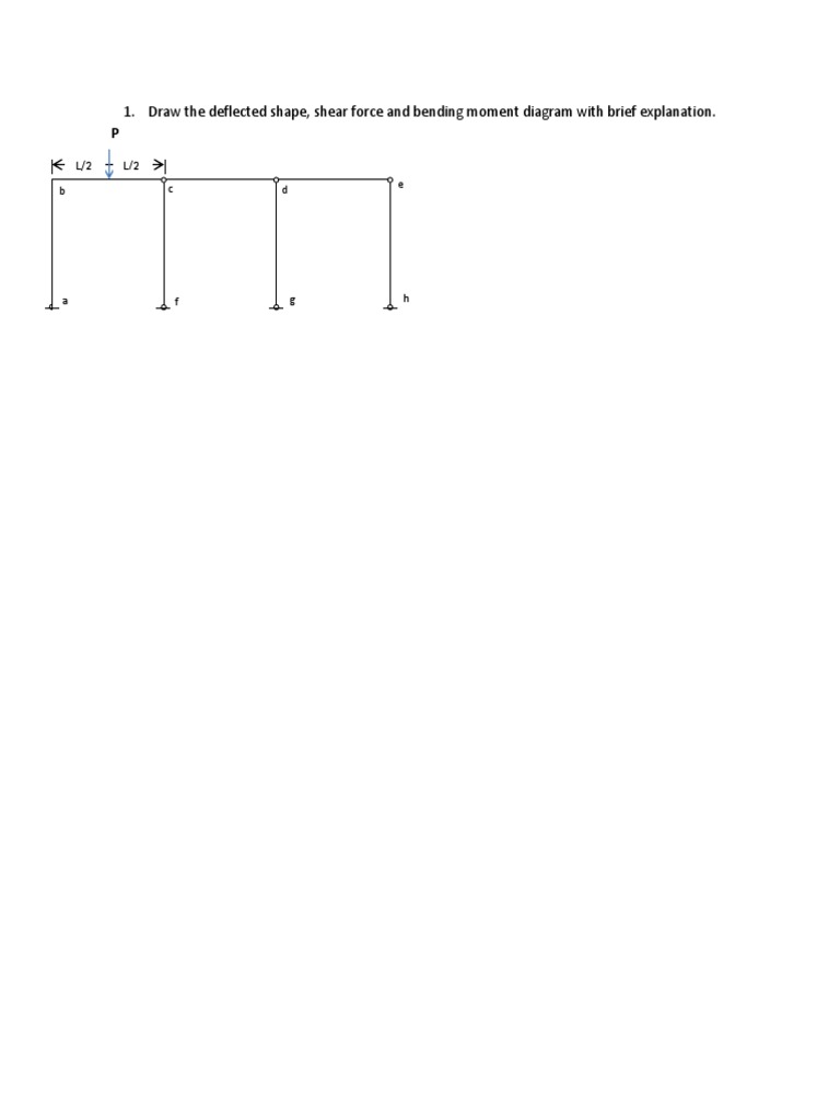 Draw The Deflected Shape, Shear Force and Bending Moment Diagram With ...