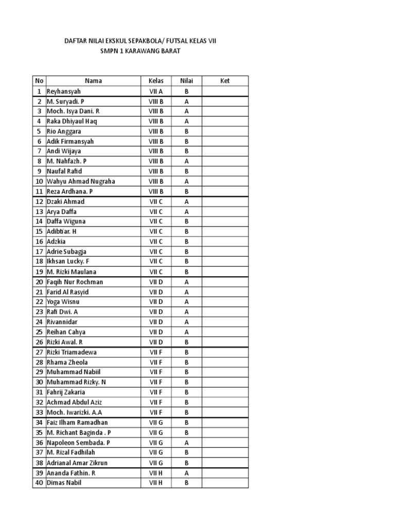 Daftar Nilai Eskul Kelas 7 & 8 | PDF