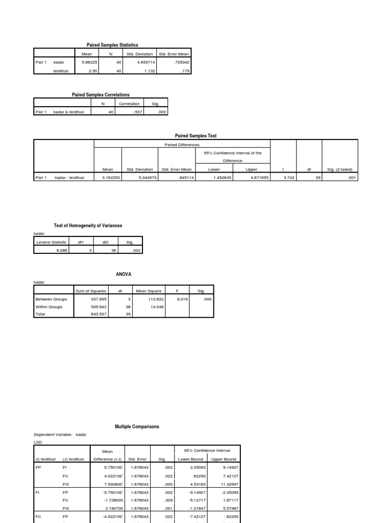 Paired Samples Statistics | PDF | Errors And Residuals | Statistical Theory