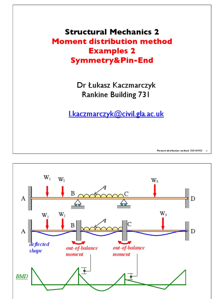 Moment Distribution Method Examples 2 Symmetry&Pin-End: Structural ...