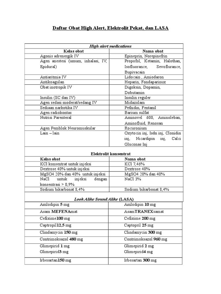 Daftar Obat High Alert New | PDF