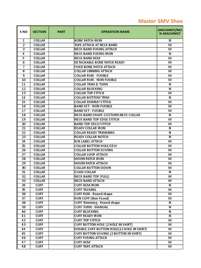 Master SMV Sheet Machinist Operations | PDF | Seam (Sewing) | Fashion