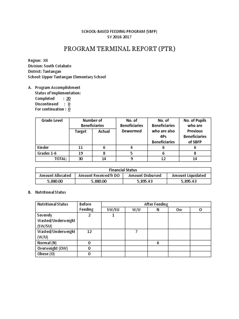 SBFP Terminal Report 2016-2017 | PDF | Determinants Of Health | Nutrition