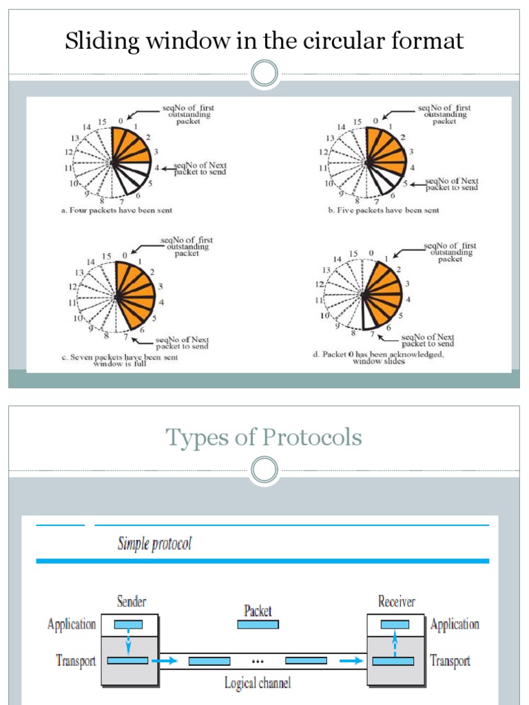 Sliding Window in The Circular Format | PDF | Transmission Control Protocol | Internet Protocols