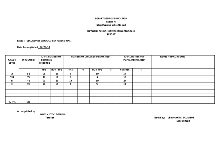 National School Deworming Program Report for Secondary Schools | PDF