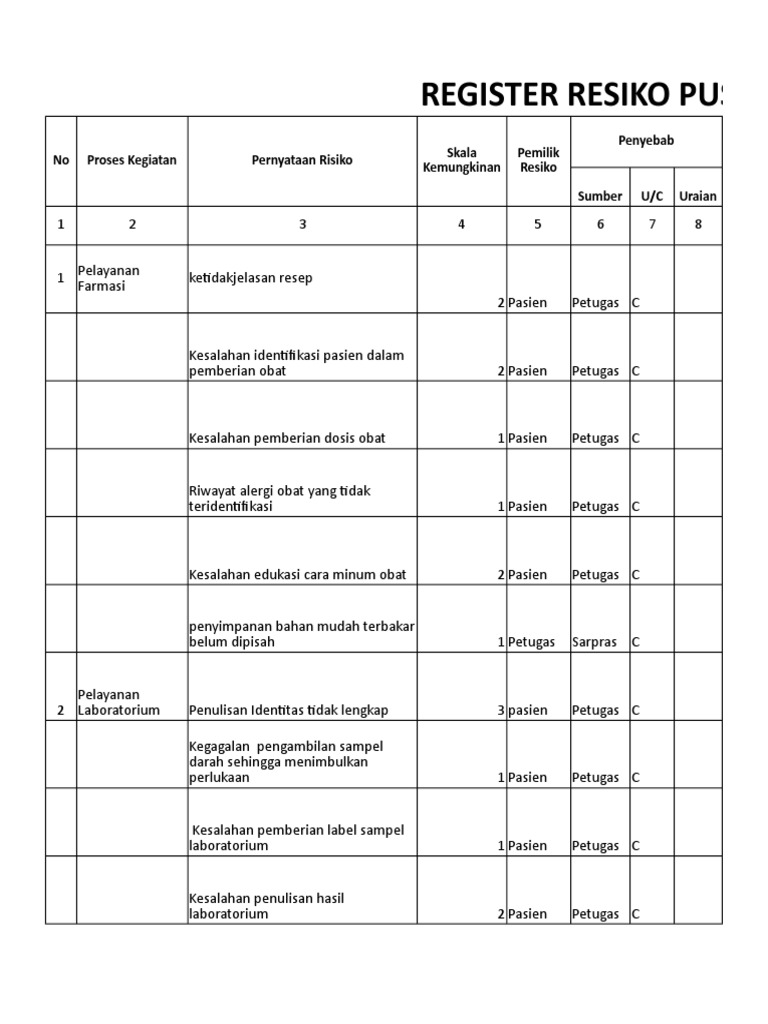 Register Resiko 2019 | PDF