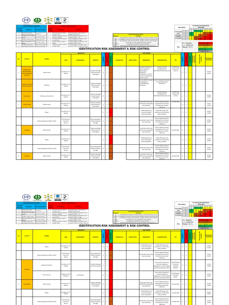 Form Ibpr Haul Road PDF | PDF | Traffic Collision | Personal Protective ...