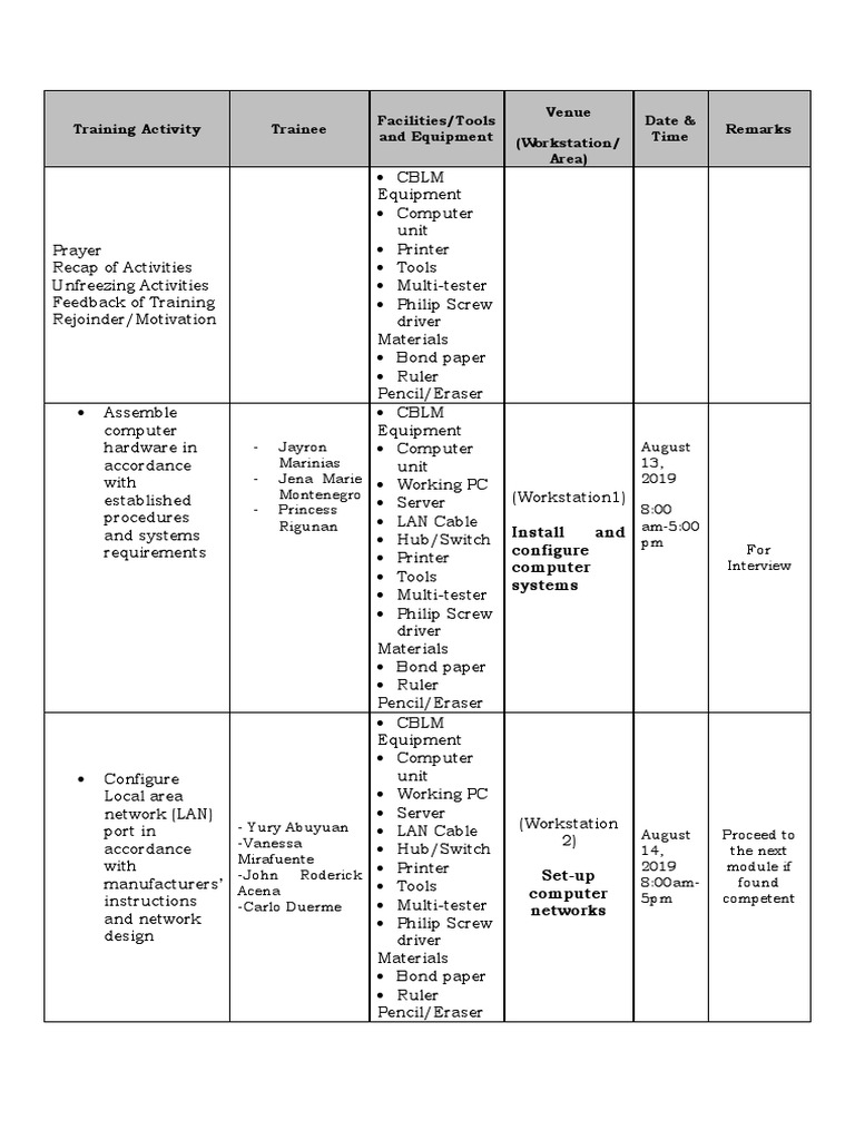 Training Activity Trainee Facilities/Tools and Equipment Venue Date ...