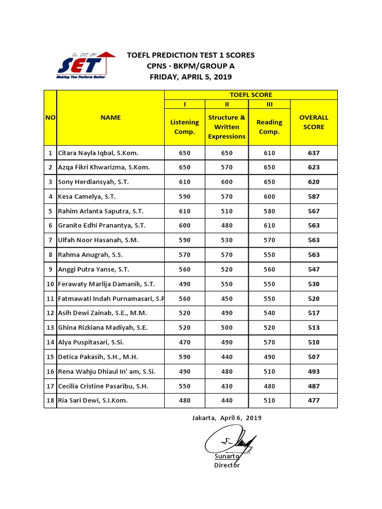 Toefl Result | PDF