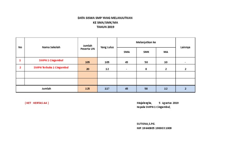 Contoh Format Data Siswa SMP Yang Melanjutkan Tahun 2019 | PDF