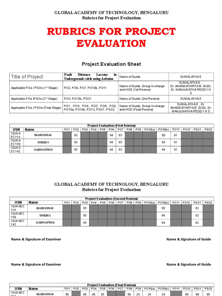 Rubrics For Project Evaluation | PDF | Rubric (Academic) | Design