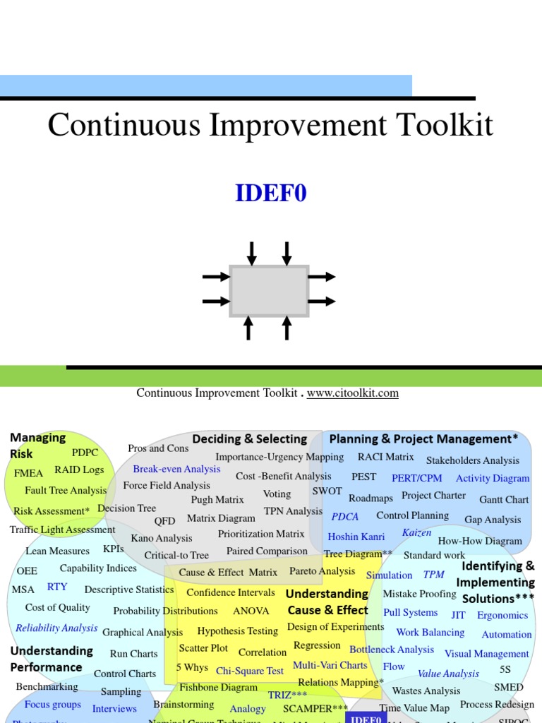 Continuous Improvement Toolkit: Idef0 | PDF | Systems Science | Engineering