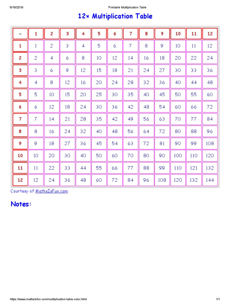 12× Multiplication Table: Courtesy of | PDF