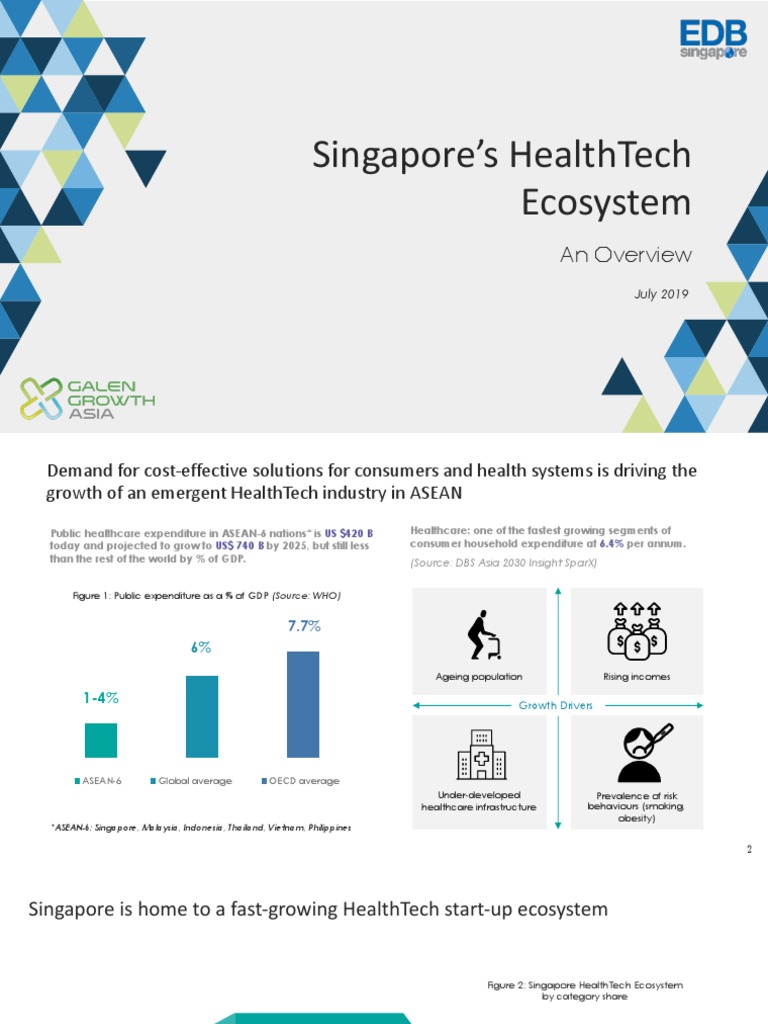 Singapore Health Tech Report | PDF | Startup Company | Small Business ...