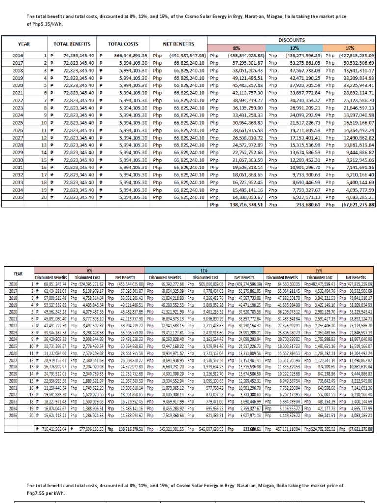 Bca Table PDF | PDF | Alternative Energy | Solar Power