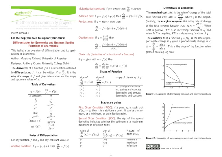 Differentiation Rules | PDF | Derivative | Analysis