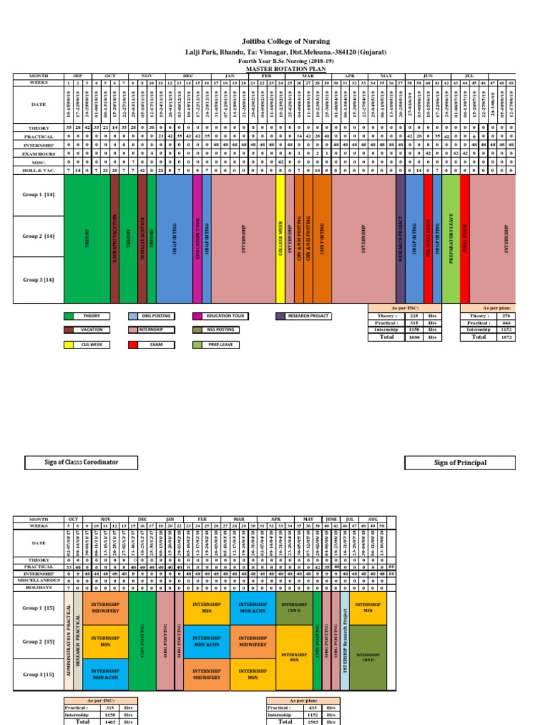 B.Sc Nursing 2018-19 Rotation Plan | PDF