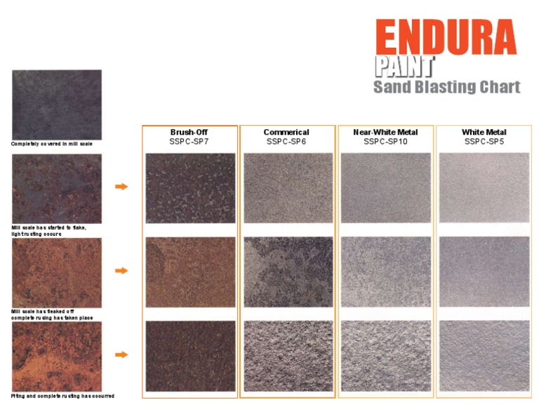 Sandblast Chart | PDF