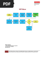 Oracle EBS R 12 Return To Vendor RTV PROCESS | PDF